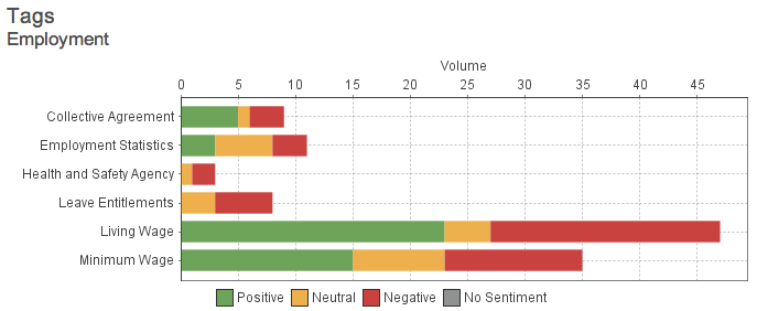 What's included in reports: Your options | Fuseworks