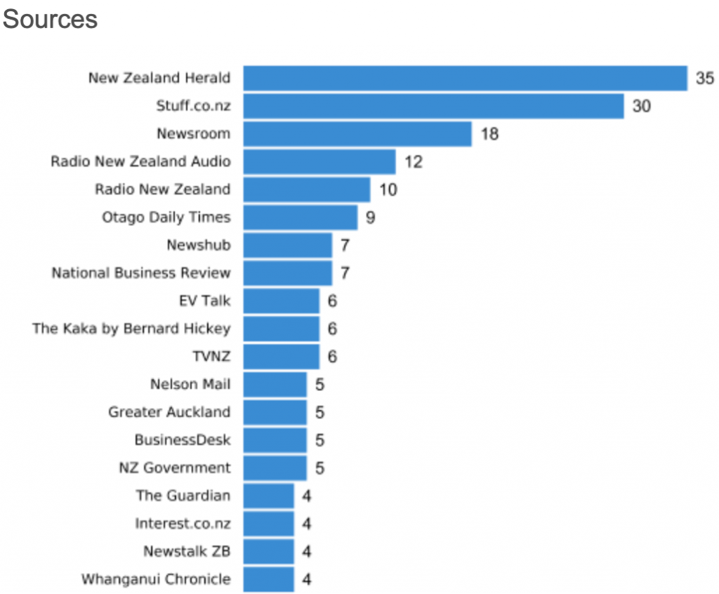 Choose report options: On scheduled, search and folder reports | Fuseworks